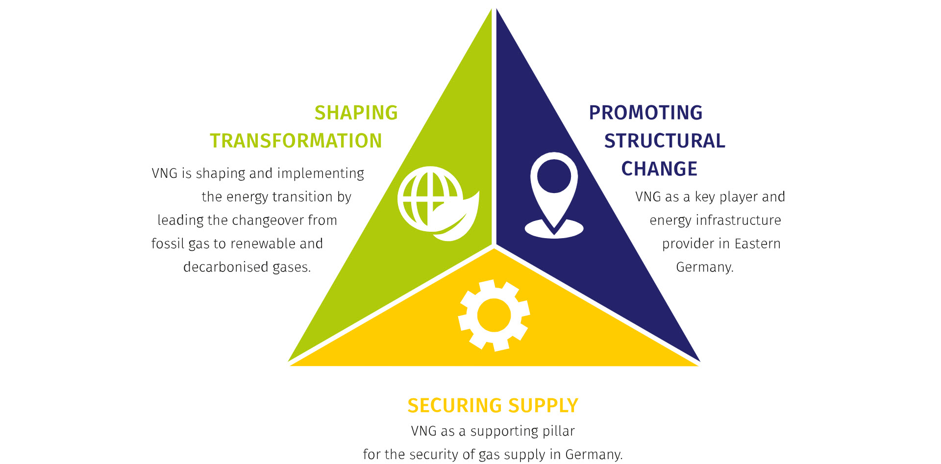 What we stand for | VNG AG